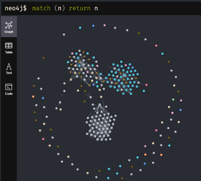 Twitch Graph Network Analysis Using Neo4j | by Harine | Medium