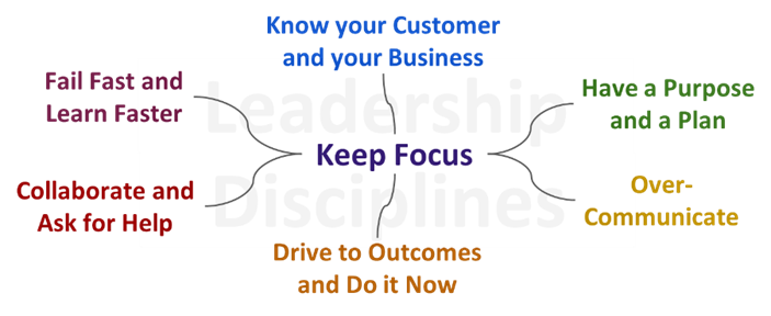 Leadership Disciplines. When you’re under pressure, you don’t… | by Ray ...