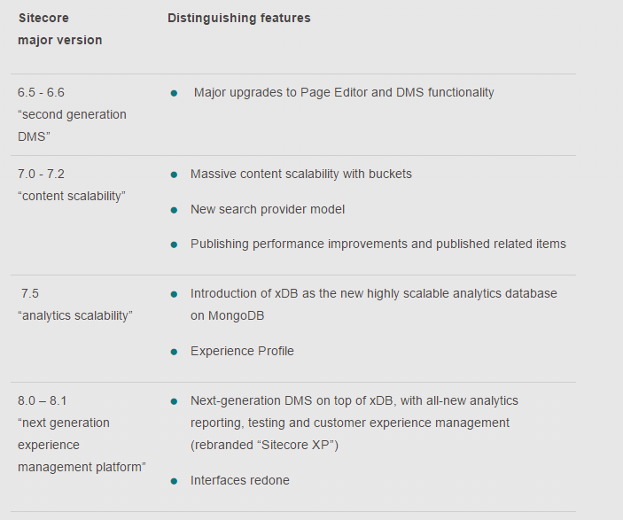 Why you should consider upgrading to Sitecore 7.2, 7.5, & 8 | by ...