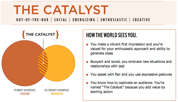 The Fascinate Test: honest review | by Soumya Gupta | Marketing in the ...