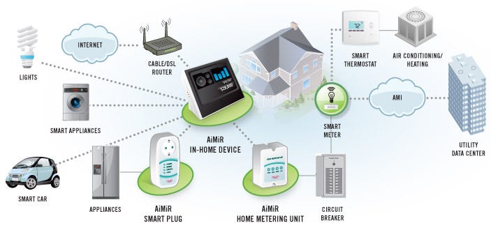Energy Management Software Products | by Rebel Saffold | Medium