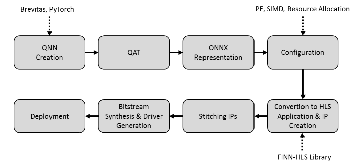 End-to-End Deployment of LPYOLO: Low Precision YOLO for Face Detection on FPGA | by Bestami ...