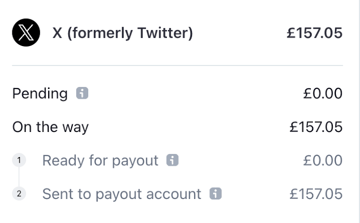 New way to earn money through X (formerly twitter). | by Butterfly ...