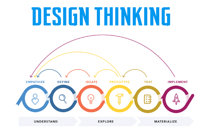 UI & UX. Part 2: Aspek-aspek dalam Mendesain… | by Makers Institute ...