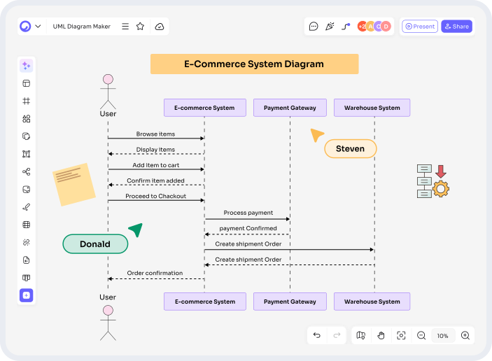 AI Sequence Diagram Maker: From Idea to Diagram Instantly | by ...
