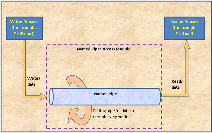Named Pipe Kullanımı — .NET. Merhaba, | by Kenan BAŞDEMİR | Medium