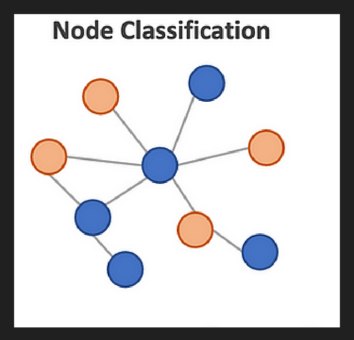 Application Of Graph Neural Networks For Node Classification On Cora Dataset By Tejpal