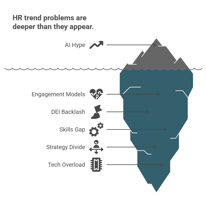 Why HR Feels Overwhelmed in 2025 — And What to Fix First | by Yomly ...