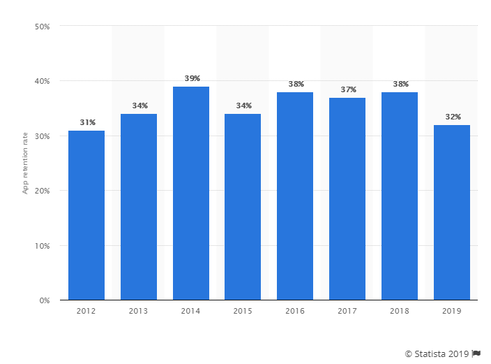 Mobile App Monetization: Key Metrics | by Intetics Inc. | Medium