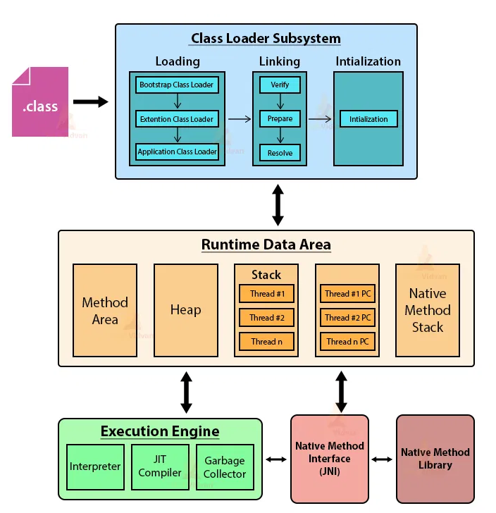What is Java Virtual Machine. We’ll introduce java virtual machine ...