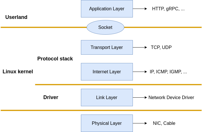Linux Networking Commands Explained | by DevOps voice | Mar, 2026 ...