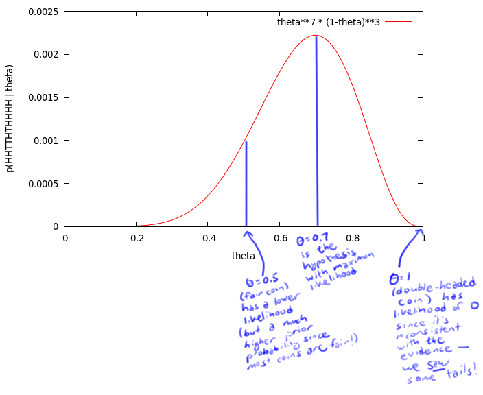 Linear regression. This article summarizes what I’ve… | by regularizer ...