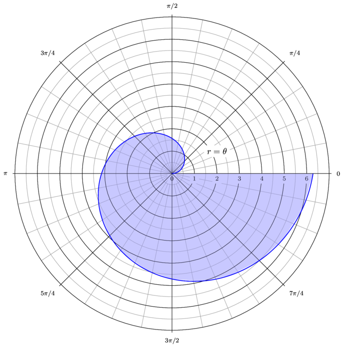 The Spiral Of Archimedes The Spiral Of Archimedes Also Known As By