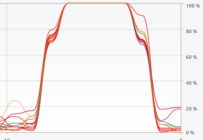 Multiprocessing for Data Scientists in Python | by Sebastian Theiler ...