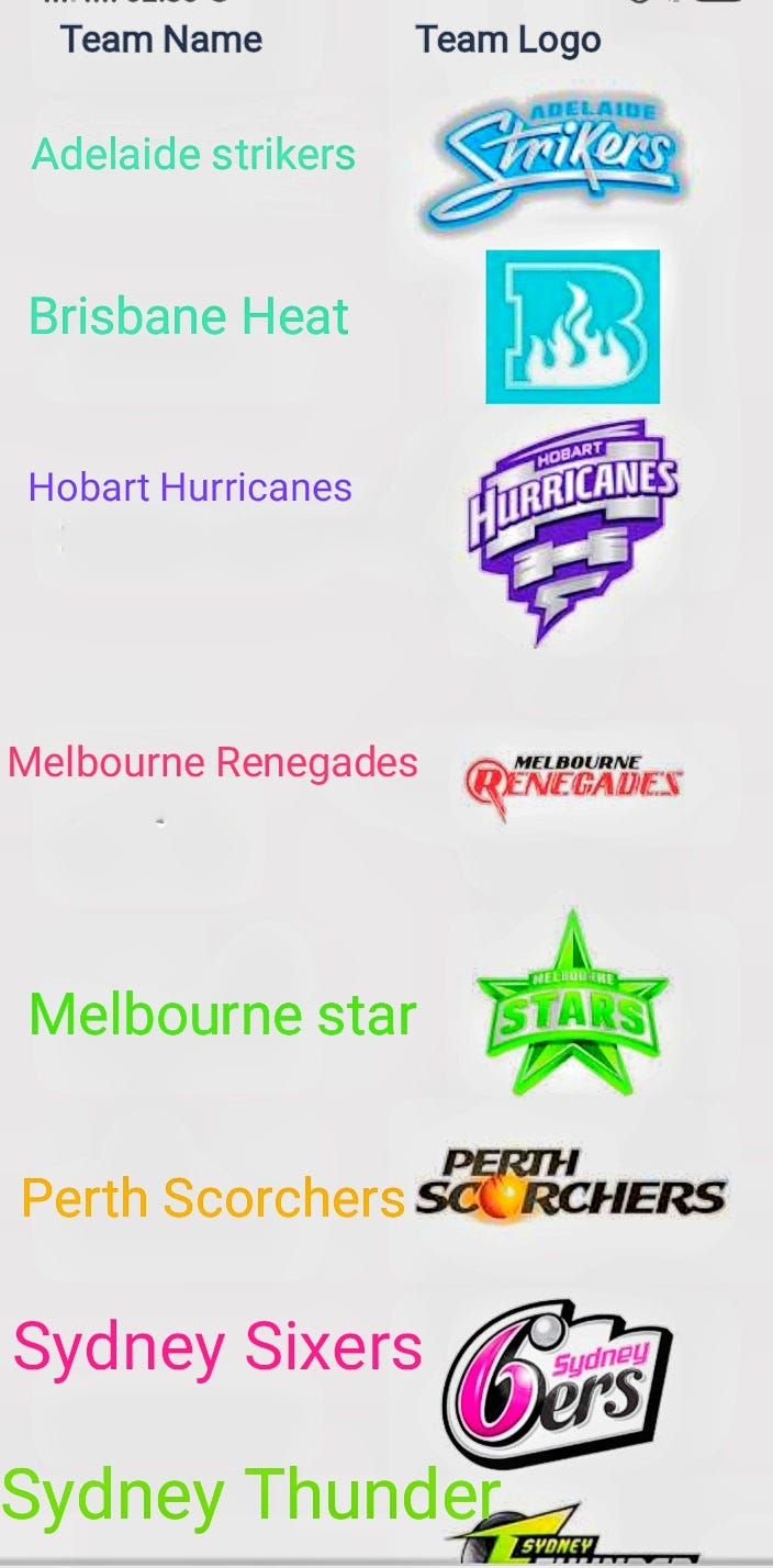Big Bash League BBL Overview Tips predictions upcoming | by ...