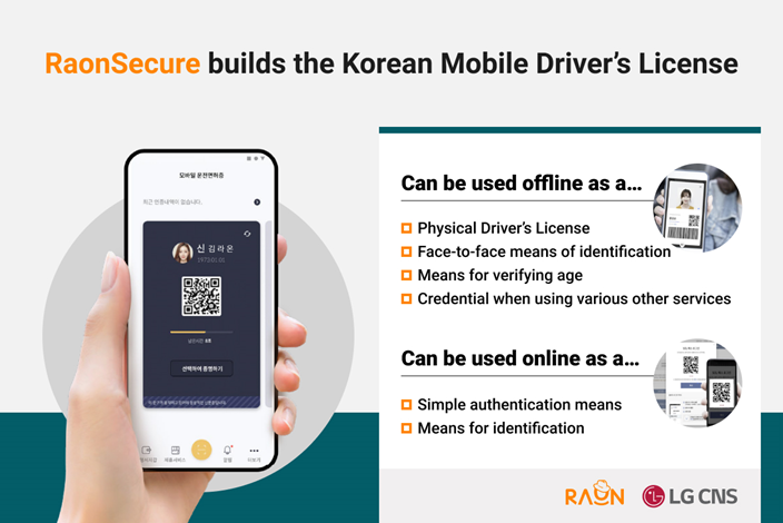 RaonSecure to develop the Korean Digital Driver’s License | by RAON ...