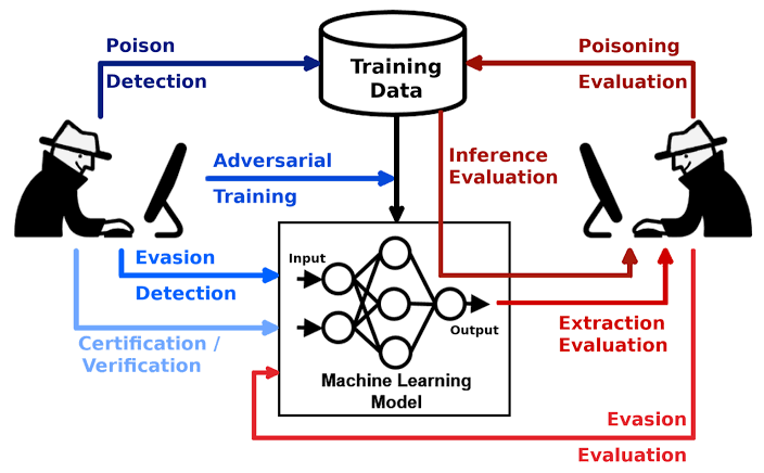 Adversarial Robustness in Deep Learning | by Santhosh Sampath | Medium