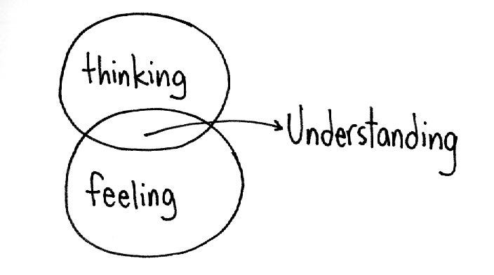 How changing my definition of understanding has helped me | by Curtis ...