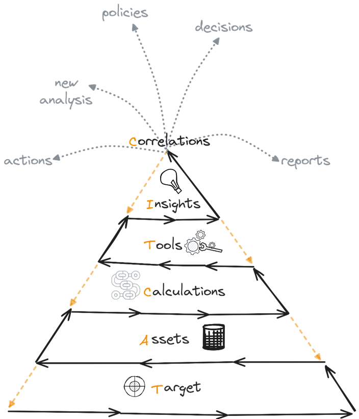 The TACTIC Financial Model Framework: An Iterative And Modular Approach ...