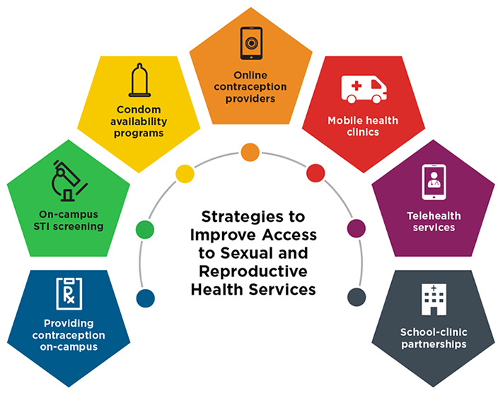 What is sexual reproductive Health? | by Ohospital | Jun, 2024 | Medium