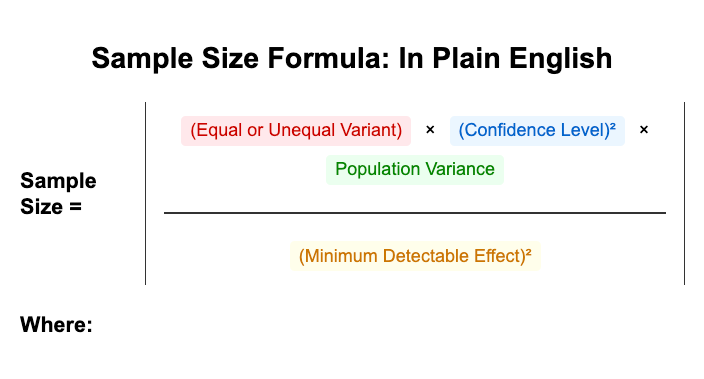 How the Online Sample Size calculators are silenty limiting and killing ...