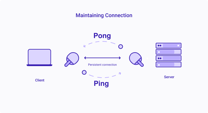 How WebSocket Works. What is WebSocket | by Loayِ Ahmed | Jun, 2025 ...