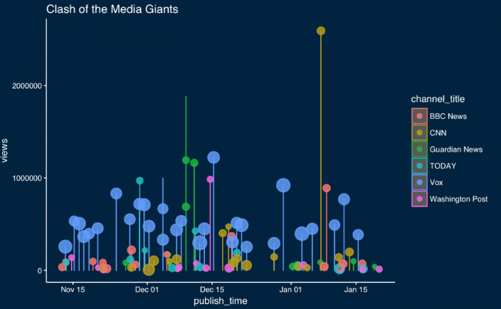 Visualization Gapminder Datasets with “plotly” | by LARAS NIKEN DWI CAHYANI | Medium