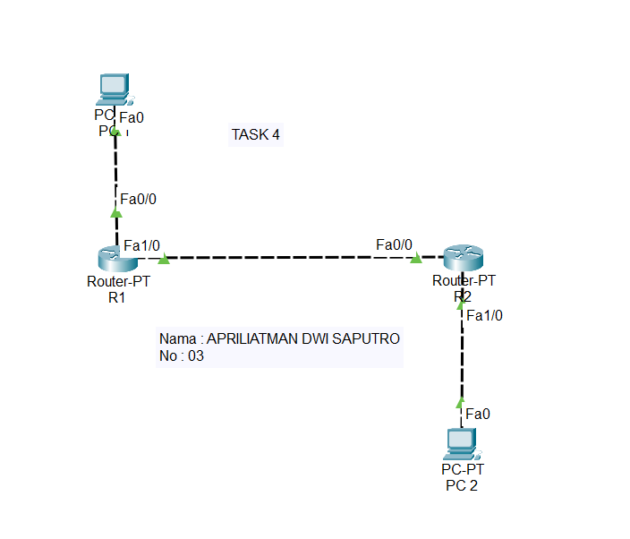 Dynamic Routing BGP. 1. Pendahuluan | by Apriliatman Dwi saputro | Medium