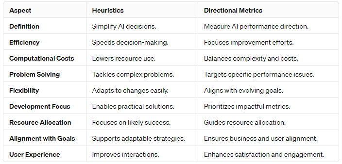 Supply Chain & Demand AI Model Optimization : The Power of Heuristics ...
