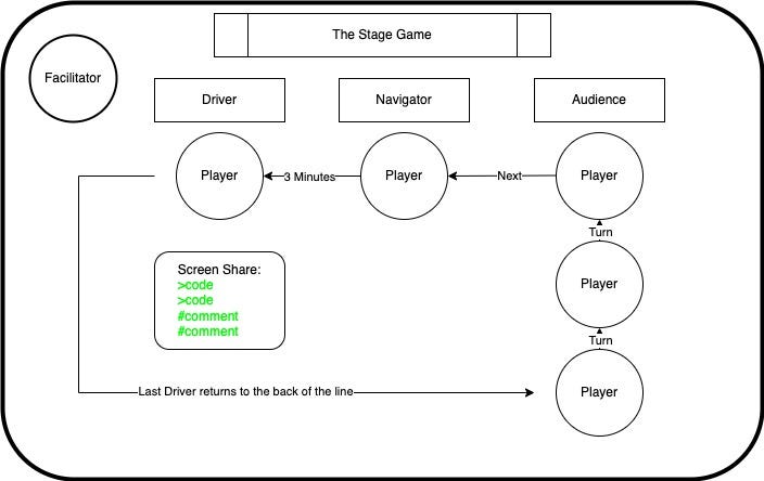 Pedagogy in Game Design. In learning about Pair Programming… | by ...
