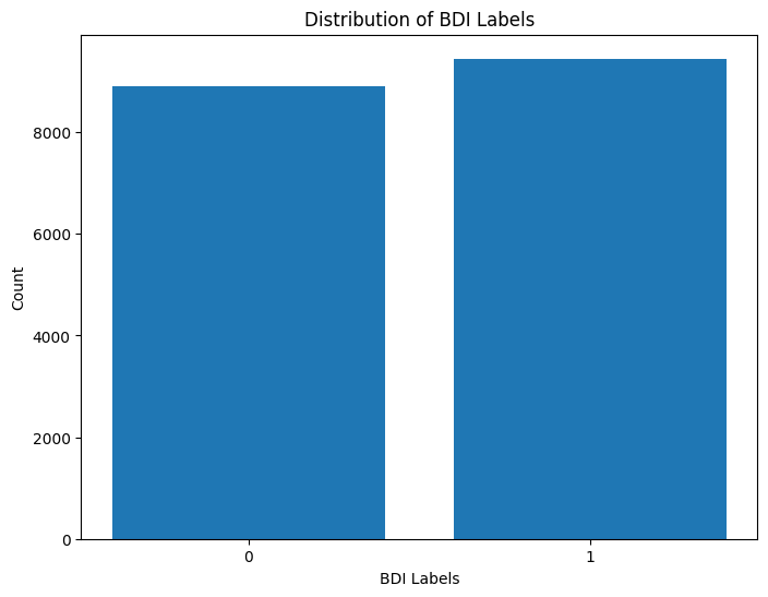 Depression Detection Using EEG by Advanced Graphical Deep Learning | by ...