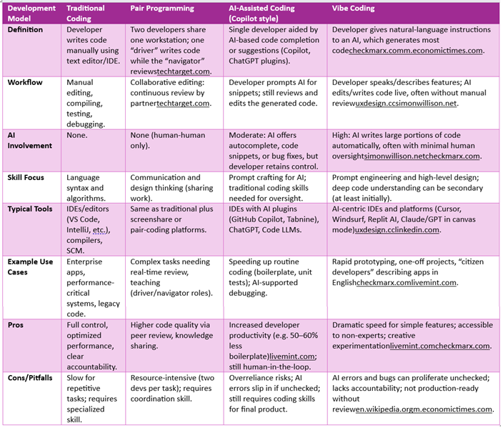 The Dawn of Conversational Code: Navigating the Landscape of AI ...