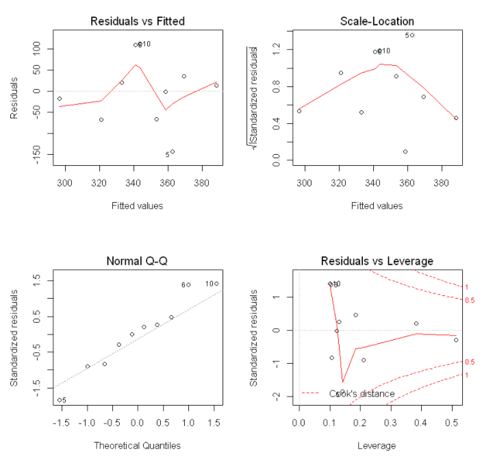 Interpret Regression Analysis Results In R Biomedical Data By Interpret Regression Analysis Results In R Biomedical Data By