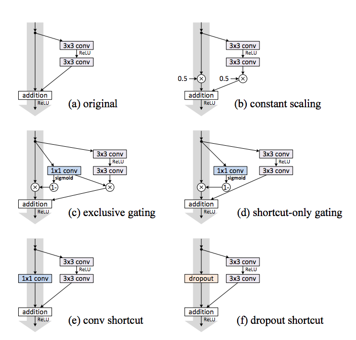 Connectivity Patterns In Deep Neural Networks By Connor Shorten Towards Data Science Medium