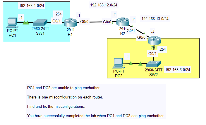 Packet Tracer Networking Labs: Part 5 | by Ethan Elston | Feb, 2025 ...