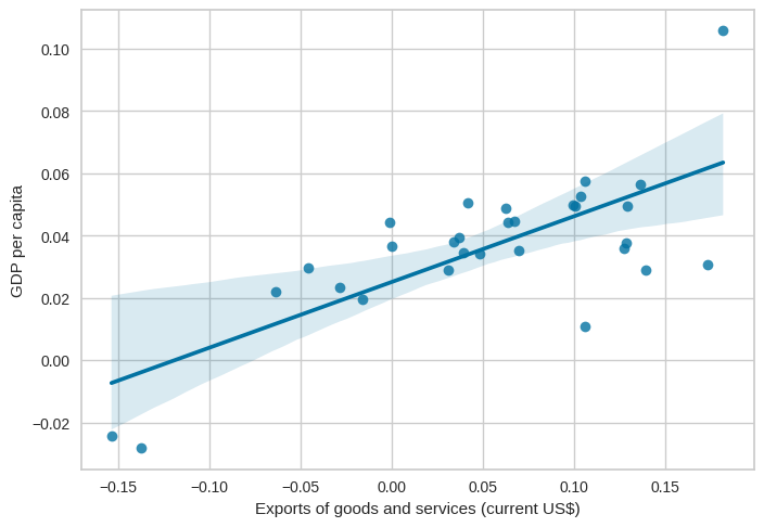 Unlocking the Potential of Machine Learning in Econometrics: Ensemble ...