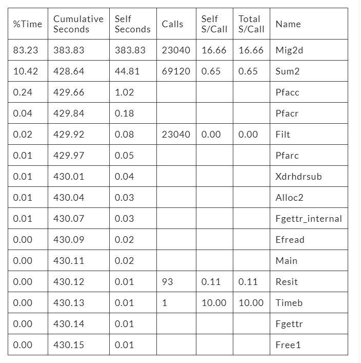 Cuda Optimization Steps For Nvidia Gpus By Einfochips An Arrow Company Medium
