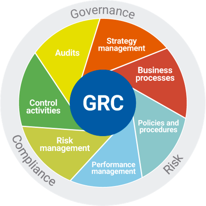 Cybersecurity Career Paths: GRC. Career Path Series | by Danny | Medium