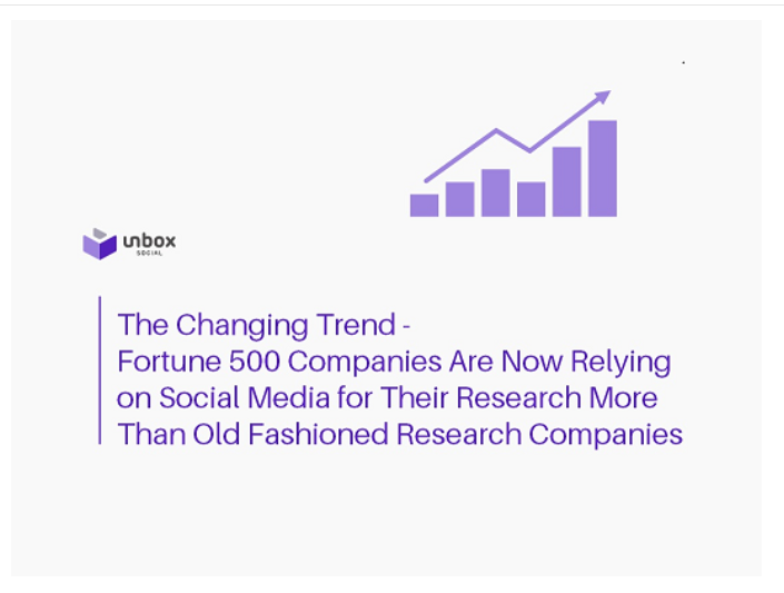 Fortune 500 Companies Now Rely on Social Media for Their Research | by ...
