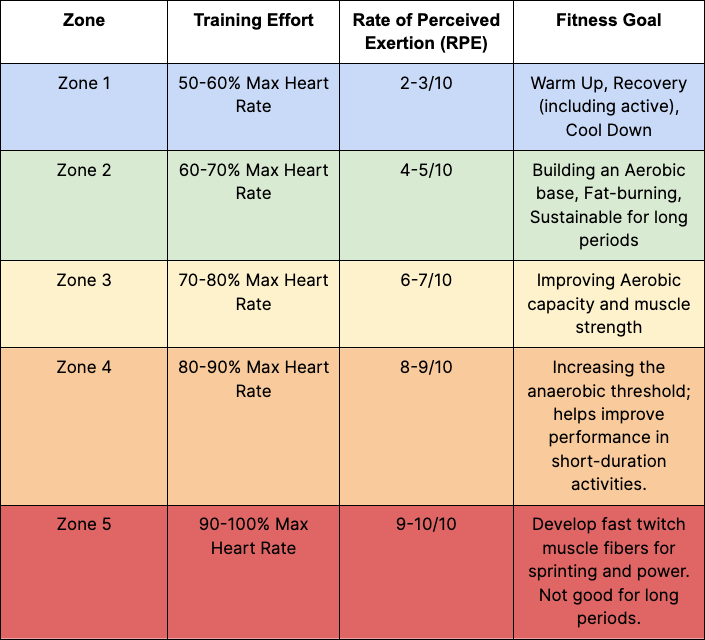 Do You Burn Fat in Cardio Zone? Maximize Your Burn! | by Eugene Baltes ...
