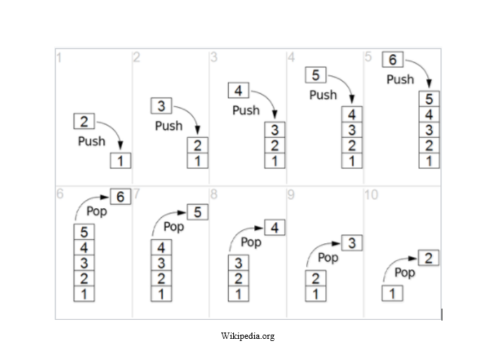 Data Structure Using Python-. Download Source code from github | by ...