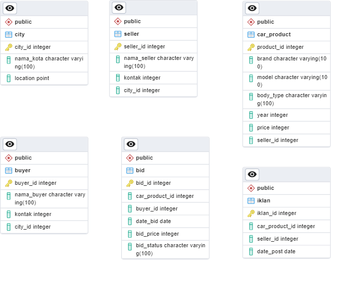 Practical SQL: Designing and Creating a Relational Database Used Cars ...