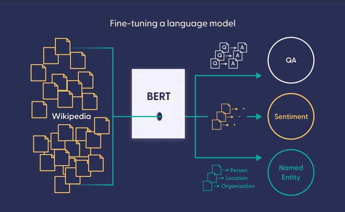 What is Language Modeling ?. What is Language Modeling ? | by Prem ...