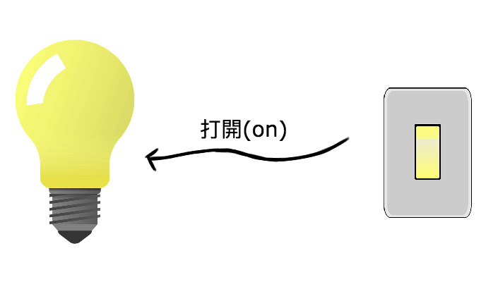 Rxjava2 二三四五六訪. Reactive Extensions for the JVM — a… | by 余威毅 | Medium