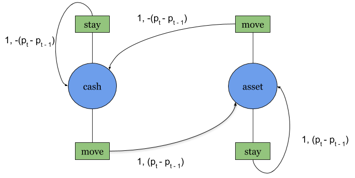Using TensorTrade for Making a Simple Trading Algorithm | by Matthew ...