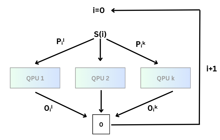 Quantum Computing in Distributed Systems: The Next Frontier | by Ketaki Nitin Patil | Sep, 2025 ...