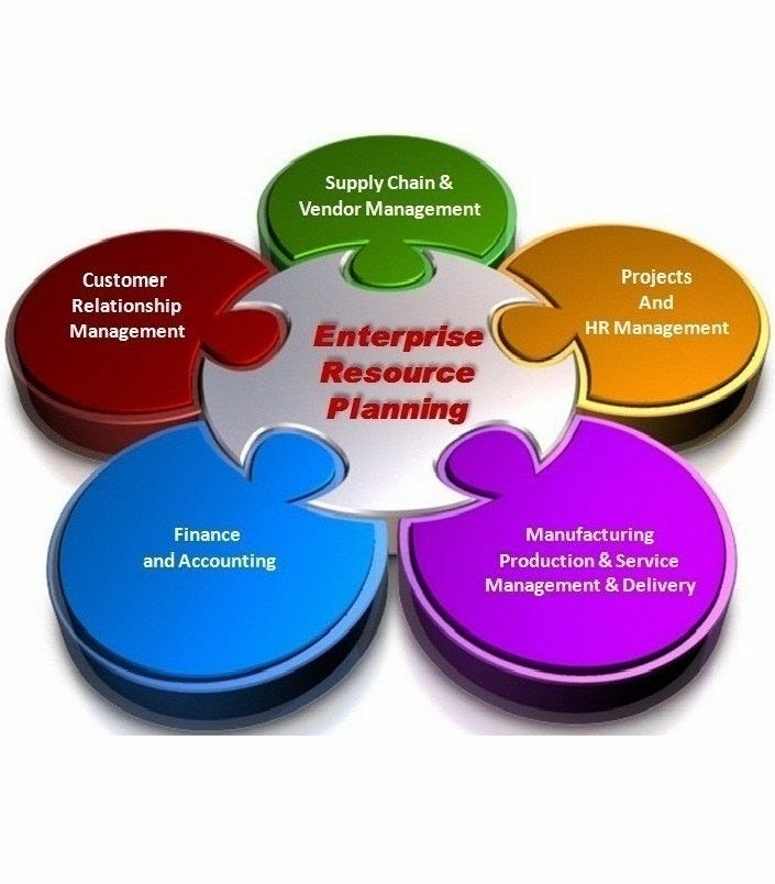 ERP software definition. If you are looking for an ERP software… | by ...