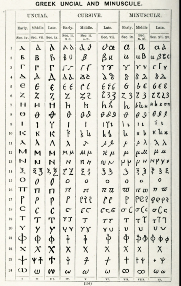 The Greek Language as a Continuous Living System Across Three Millennia ...