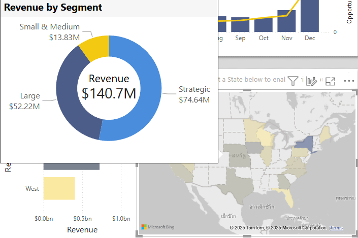 How does a user-friendly dashboard look like? | 5 Tips in Power BI for ...