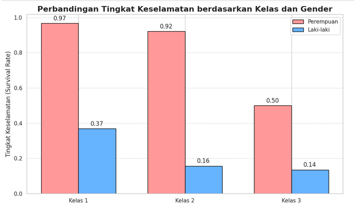 Data Visualization #13 (Matplotlib & Seaborn) Titanic Dataset Analysis ...